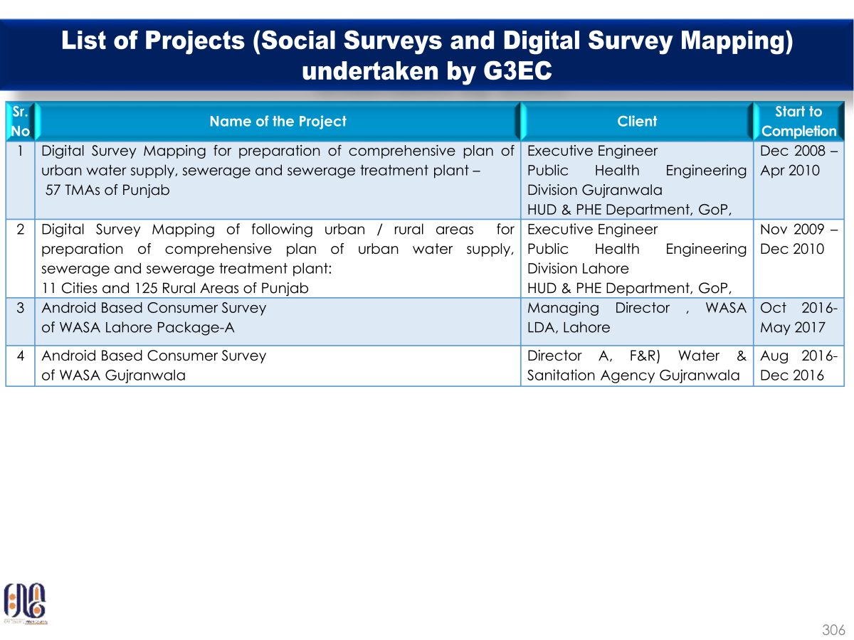 Social Surveys & Digital Survey Mapping – G3 Engineering Consultants ...