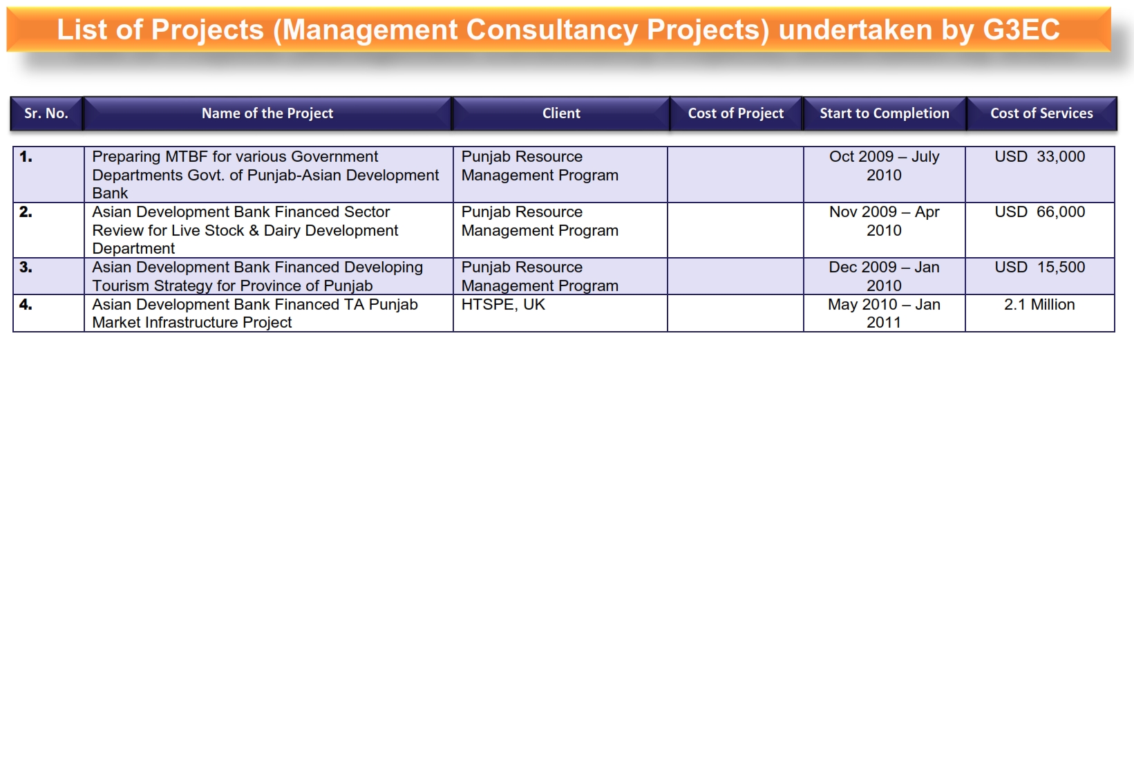 Management Consultancy – G3 Engineering Consultants (Private) Limited